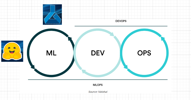 Custom Azure MLOps pipelines for Deep Learning Models — Part 2 | by ... Custom Azure MLOps pipelines for Deep Learning Models — Part 2 | by ...