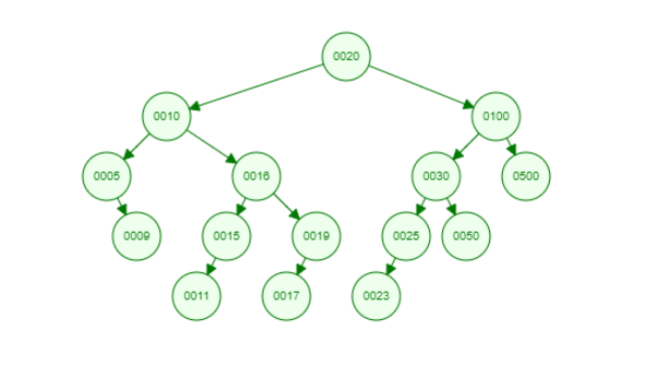 Java Algorithms Merge K Sorted Lists Leetcode By Ruslan Rakhmedov Javarevisited Medium