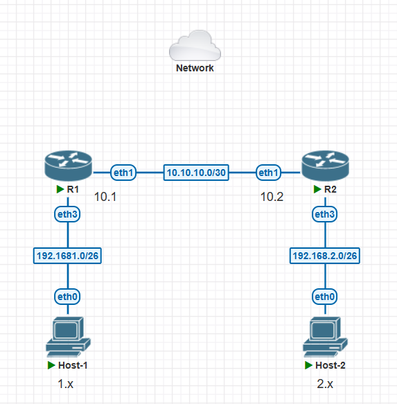 Load Balance 3 Isp Pppoe Client Using Mikrotik Pcc Load Balance Recursive Gateway Fail Over 1727