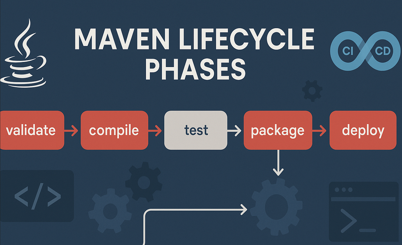 Maven — Controlling dependency Versions. | by Vinayagam Babu | Medium
