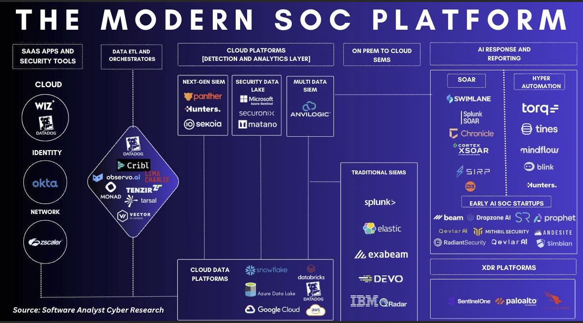 Security Operation Center Project Planning and Development Step by Step | by Digit Oktavianto ...
