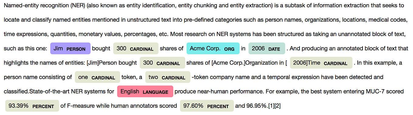 Image processing with Python & Keras | by Snehal Nair | Artificial ...