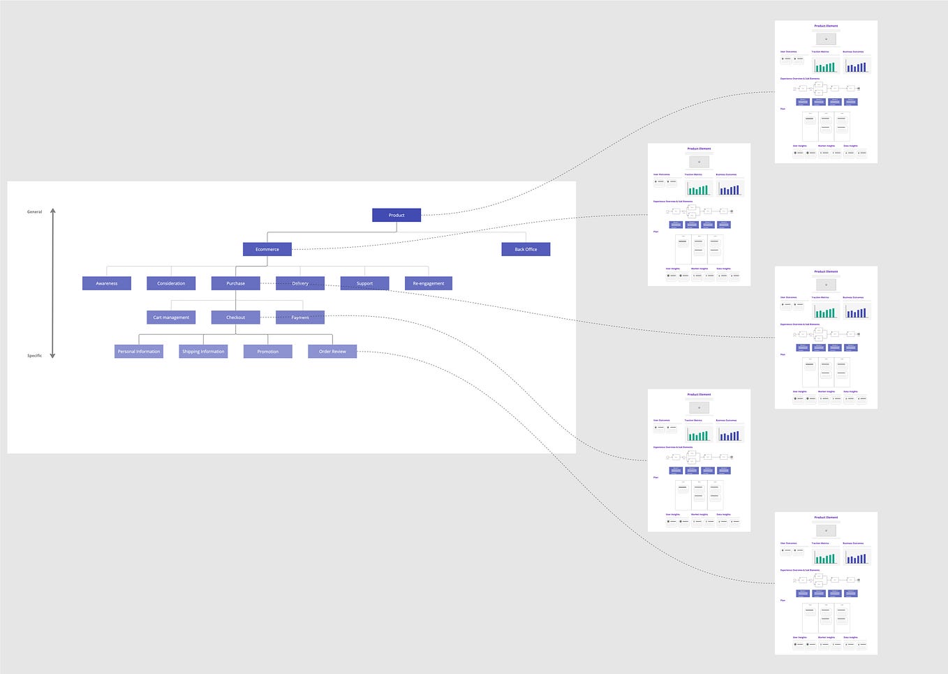 Product Design template: when the process becomes the tool | by Lucie ...