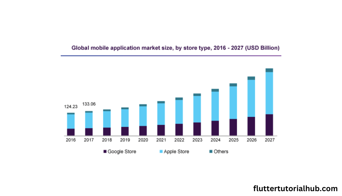 Integration of AdMob Native Ads in Flutter App | by Jignesh Patel | Jul, 2024 | Medium