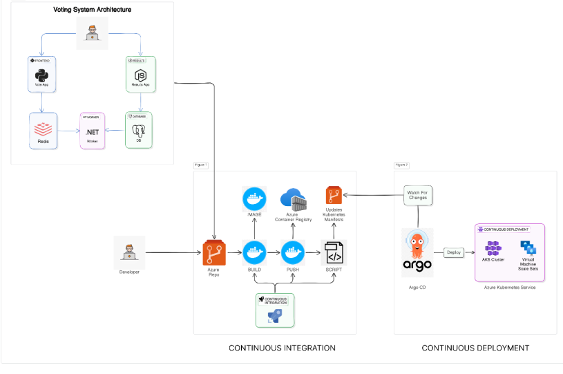 Deploying Models Using Azure Functions A Tutorial By Aadarsh Pratik Dev Genius