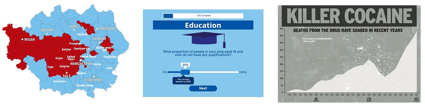 The evolution of data journalism. I’m writing a piece about the ...