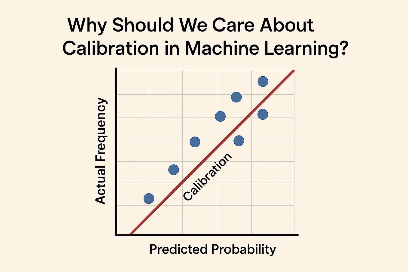 Why does machine learning model performance degrade, and how can we detect and prevent it? | by ...