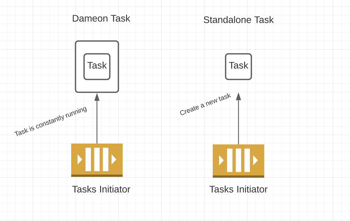 Deep Learning Setup: ECS GPU Task On Ubuntu (Part 4) | by Michael Loewenstein | CodeX | Medium