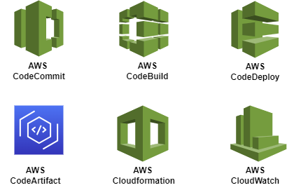 Deployment of AWS Resources using Terraform and Jenkins | by Satya Mounika Mushini | Medium