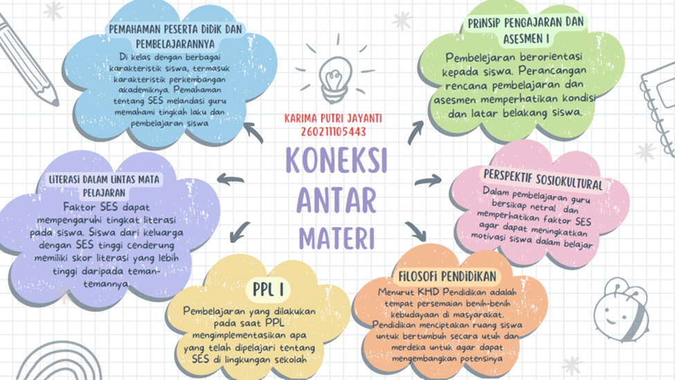 Perspektif sosial, budaya, ekonomi, dan politik dalam pembelajaran | by Karima Jayanti | Medium