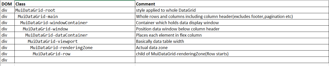 Demystifying Errors in MUI Autocomplete — part — I | by Arjun Vaidy ... Demystifying Errors in MUI Autocomplete — part — I | by Arjun Vaidy ...