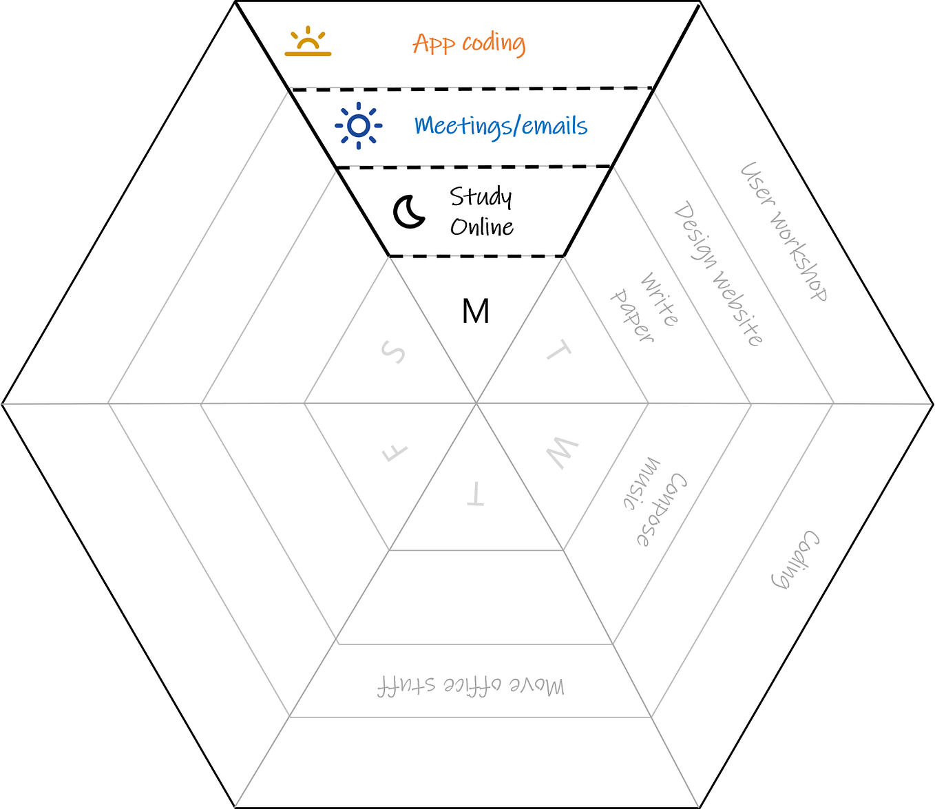 Anatomy of a Spark. A building block for a better way to… | by Shourov ...