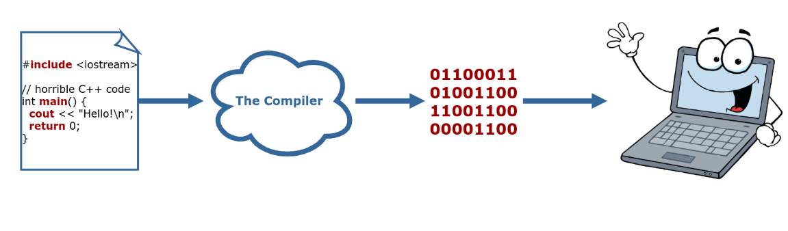 Most Popular Disparity Algorithm Opencv C By Gealleh Medium