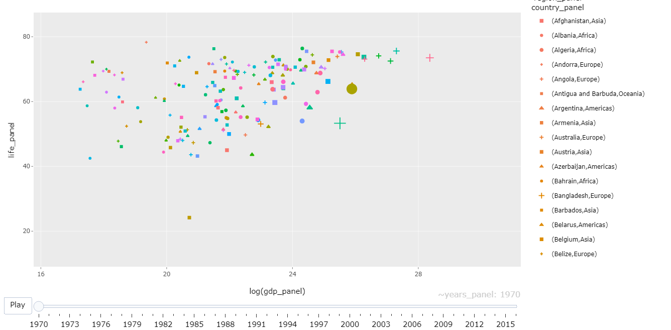 Time Series Forecasting dengan FBprophet (Python) | by Mochtar Hidayat | Medium