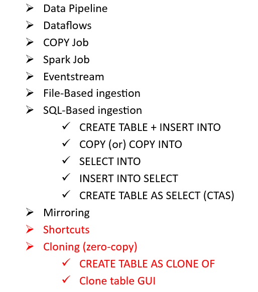 Using Fabric User Data Functions Within A Data Pipeline | by Zaw May | Apr, 2025 | Medium