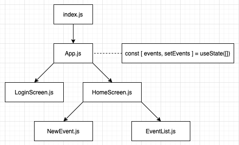 Pathfinding: A* Search Algorithm. A step up from Dijkstra’s algorithm ...