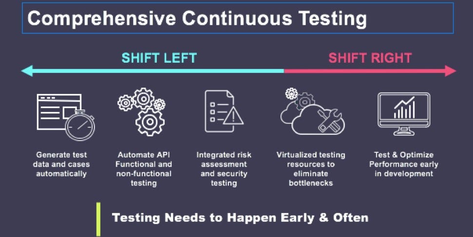 V — Model in Software Testing. V model is known as the Verification ...