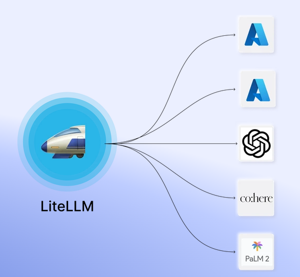 Build LLM Powered Apps with LangChain : A Gentle Guide | by Ashok Poudel | GoPenAI