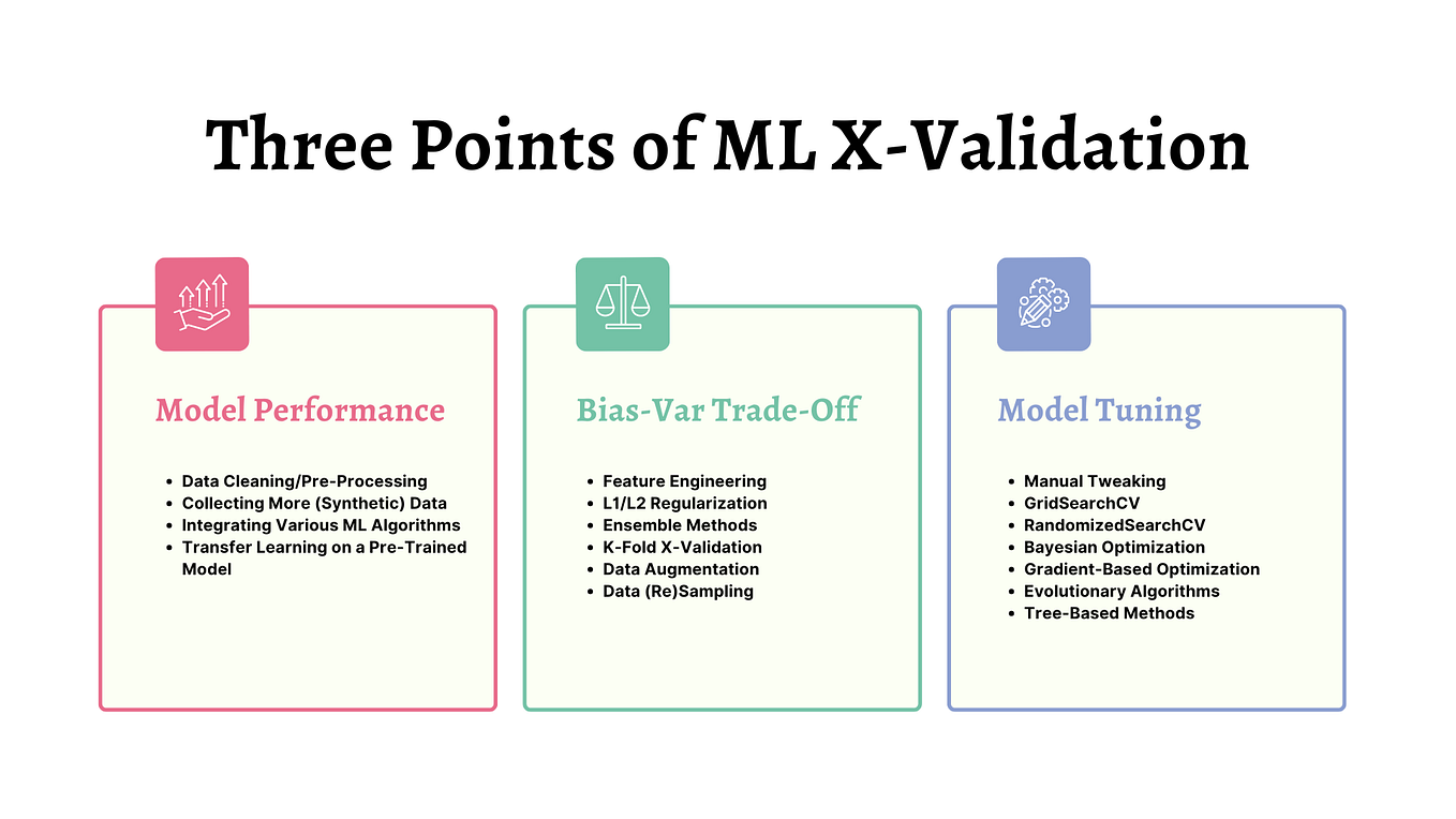 Step-by-Step Guide: Bayesian Optimization with Random Forest | by Dr ...