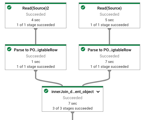 How to use BigQuery Time Travel to retrieve data? | by Suresh Balakrishnan | Medium