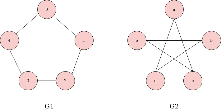 Graph Theory | Breadth First Search | by Kelvin Jose | TDS Archive | Medium