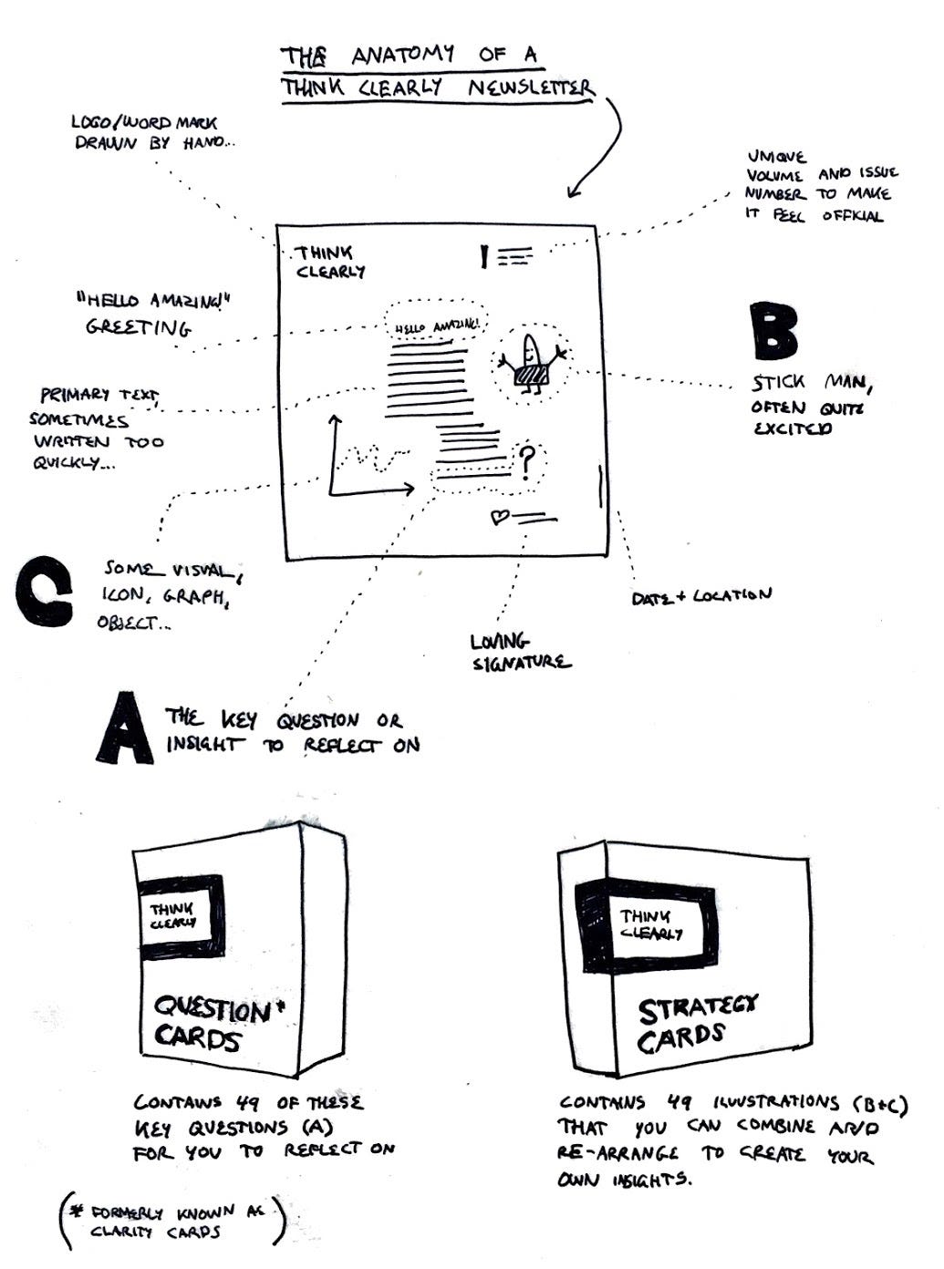 How do you define visual thinking? What is it? What is it not? | by ...