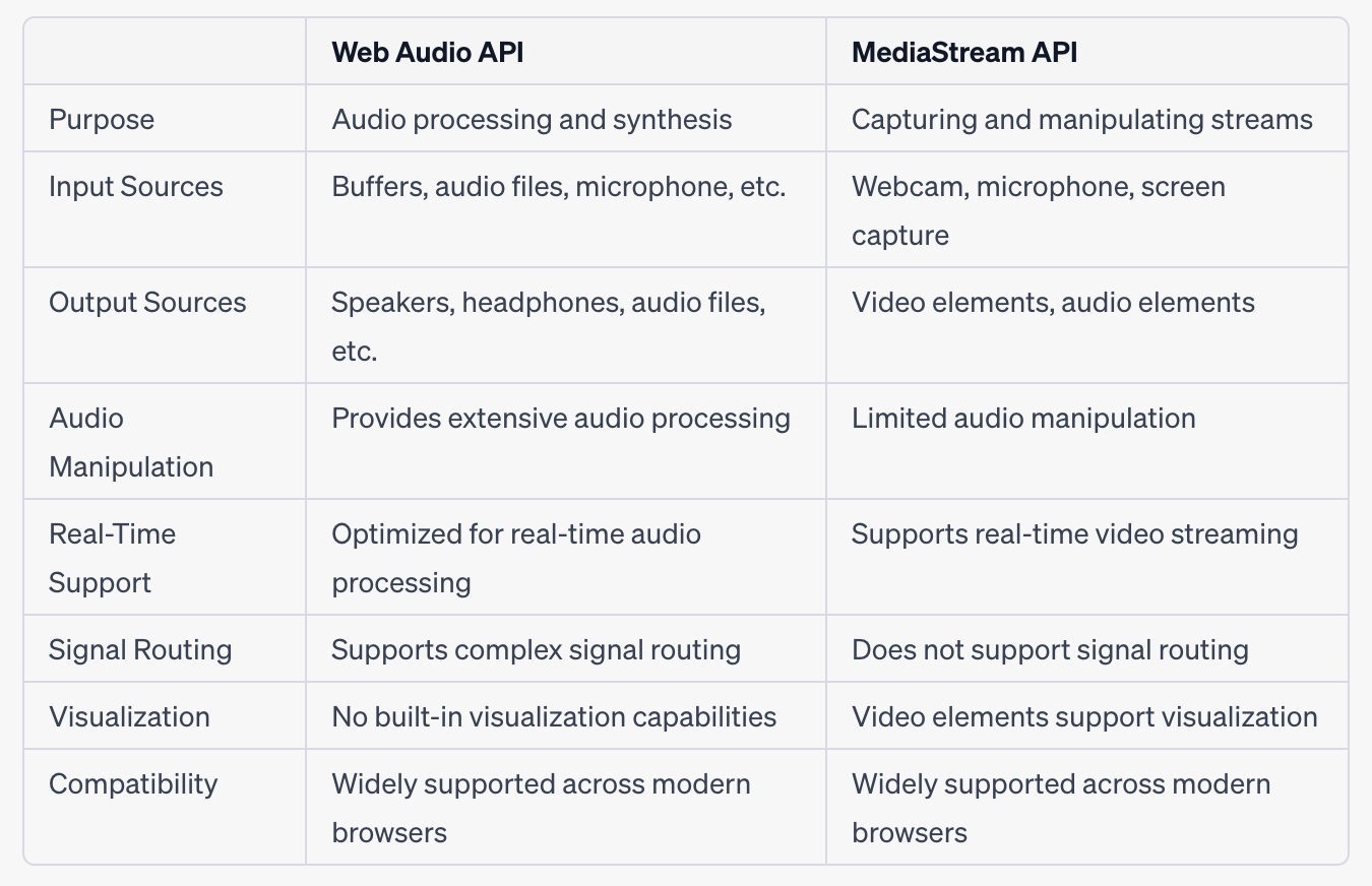How to Enable Microphone Access in Chrome Extensions by Code | by Lynchee Owo | Medium