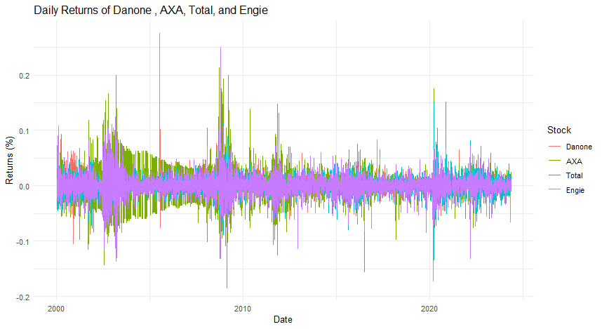 Deciphering Temporal Dynamics in Multivariate Time Series: An Analysis Using Cross-Correlation ...