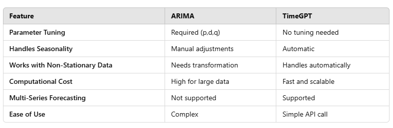 Conectar o Google Colab a um ambiente de execução local ? | by Eurico ...