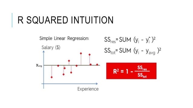 The Gaussian RBF Kernel in Non Linear SVM | by Suvigya Saxena | Medium The Gaussian RBF Kernel in Non Linear SVM | by Suvigya Saxena | Medium