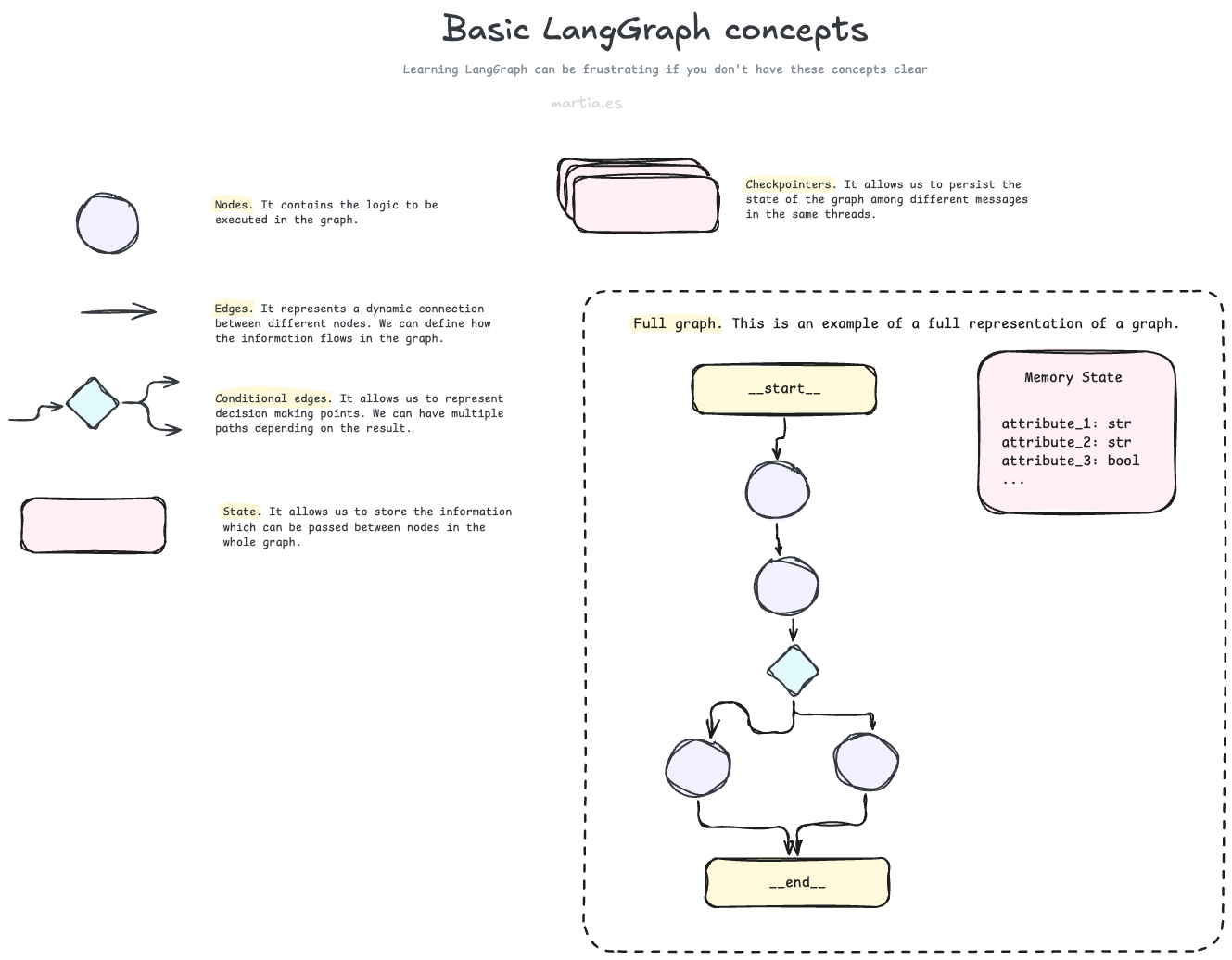 pip vs pipx: The Definitive Guide to Python Package Management | by ...