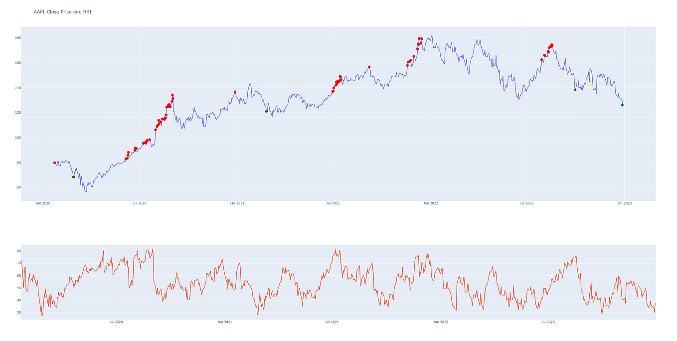 Master Stock Trading With The Macd Indicator A Step By Step Guide Using Plotly Pandas Ta And