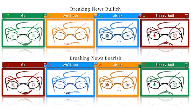 Sorting Filtering And Conditional Formatting In Microsoft Excel By Senan Mele Mba Medium