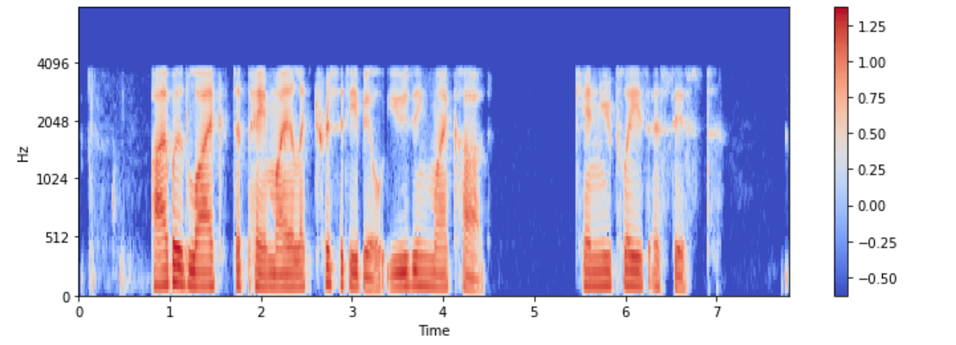 MNIST database: Handwritten Digit Recognition | by Silas Wolf ...