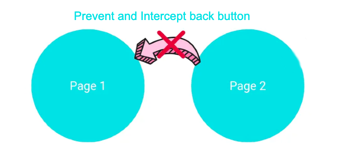 Primitive vs Non Primitive dependencies in useEffect | by Omkar Tondawalkar | Medium