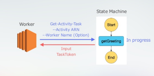 AWS Lambda Layers for Python 3.12 runtime | by Yuvaraj Ravikumar | Medium