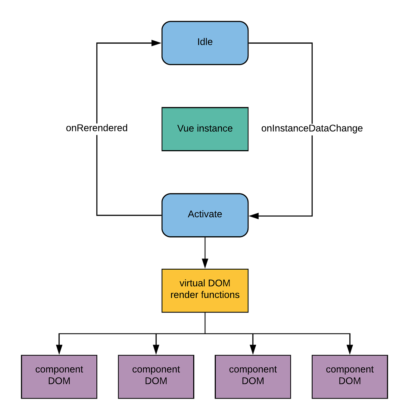 The Performance of JavaScript String Concat | by Zhongdong Yang | Medium