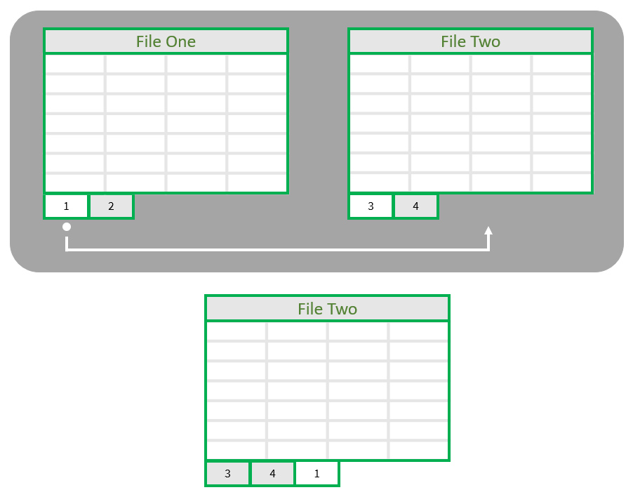 Convert Any Dates In Spreadsheets Using Python By Love Spreadsheets The Startup Medium