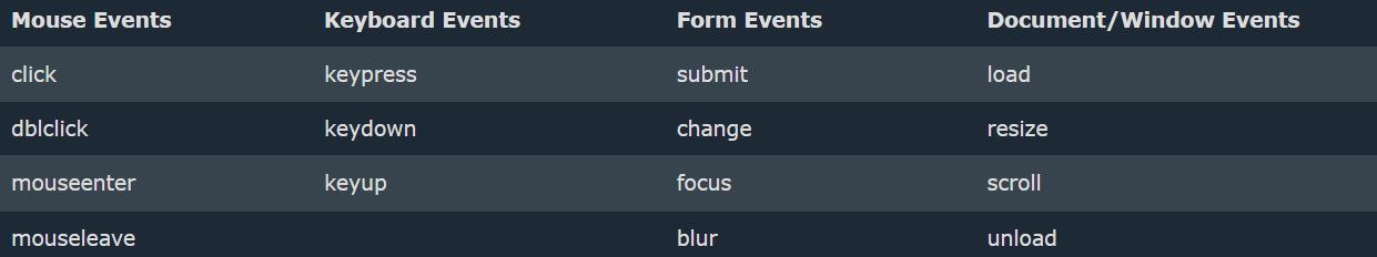 Javascript deyisenler - AdilTehranli - Medium