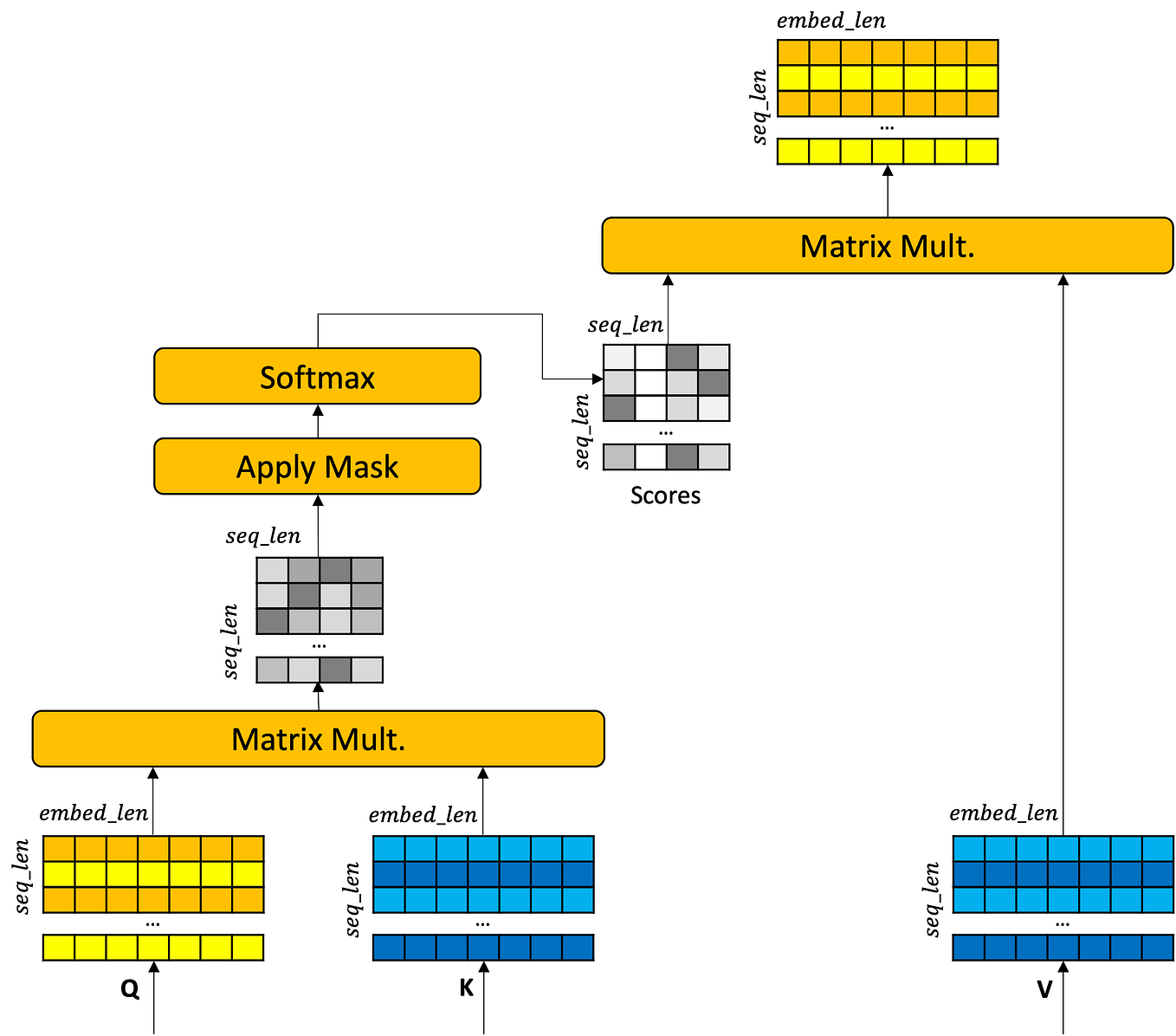 How good is ChatGPT at Chemistry? | by Ivan Reznikov, PhD | Medium