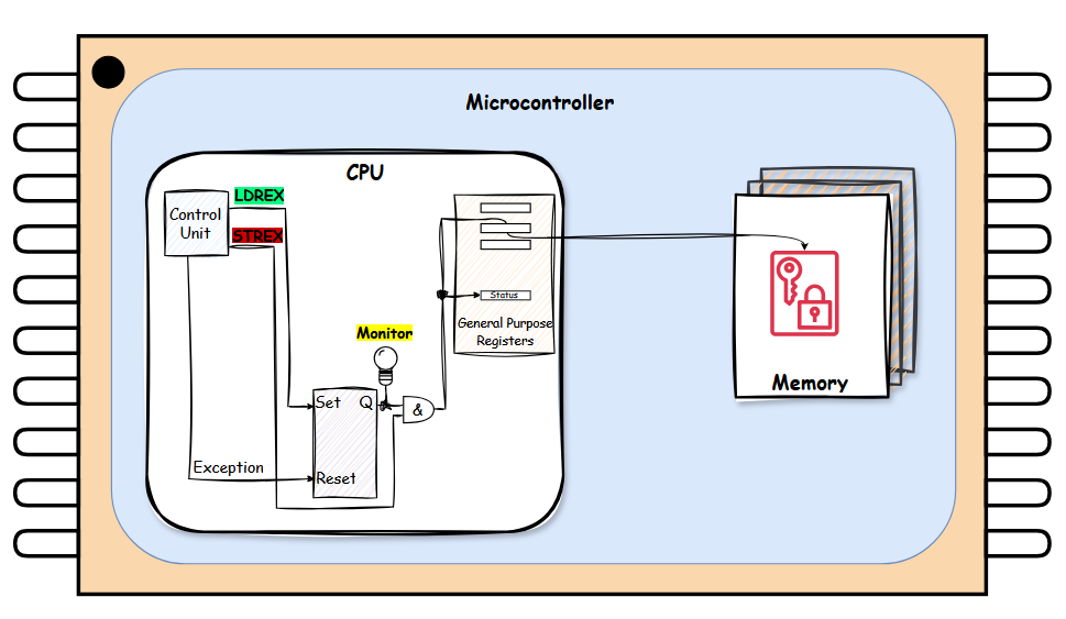Inside Python: The Lexer and the Parser | by CodeInSeoul | Medium