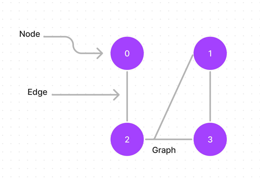 Given a string of digits, you should replace any digit below 5 with ‘0’ and any digit 5 and ...