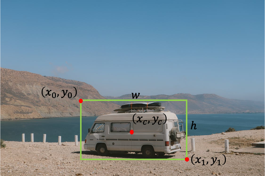 A Simple Way To Understand And Implement Object Detection From Scratch By Pure Cnn By