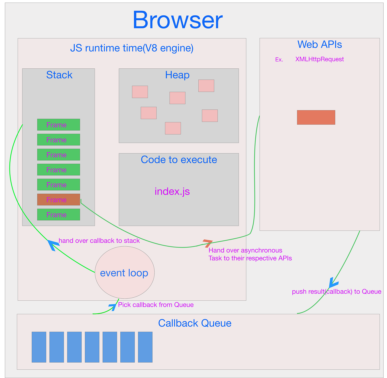 Marker, Marker with custom label, react-google-maps/api , clusterer , | fleetx engineering