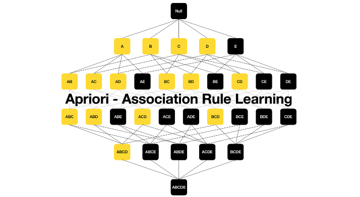 Importance of P-Value in machine learning | by Orkun Orulluoğlu | Medium