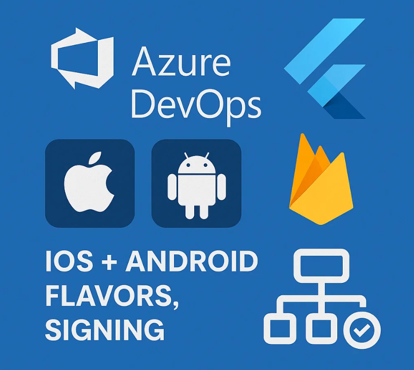 Build And Deploy Cicd For Flutter Ios App Release With Azure Devops 6517