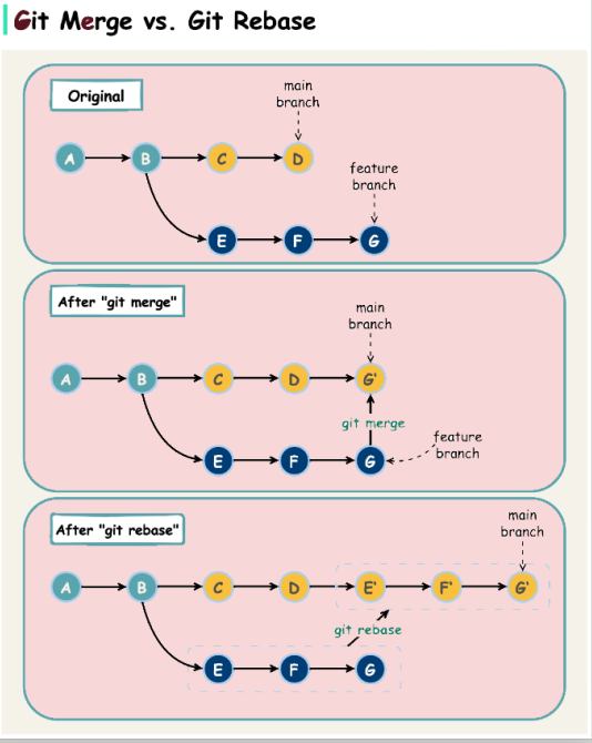 Creating Custom Error Pages for Your Static Website with Amazon S3 and CloudFront | by Narmadha ...