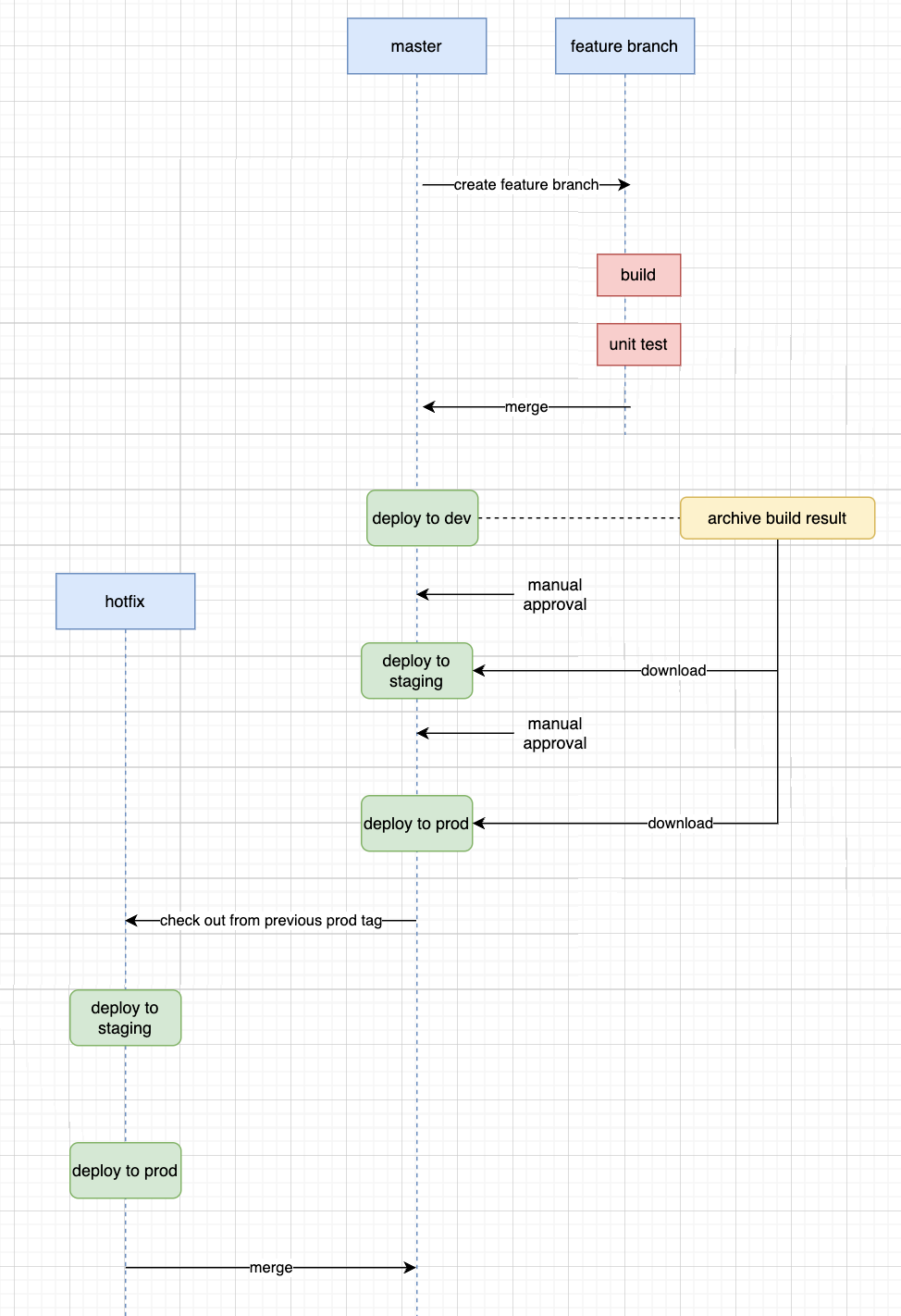 Build a scalable front-end with Rush monorepo and React — Part 2 | by ...