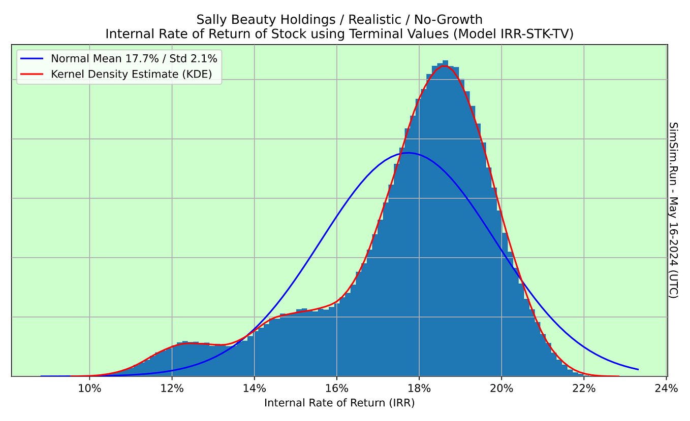 Present Value Simulation. How to simulate the Present Value of a… | by ...