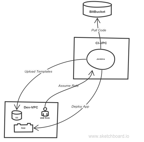 Remote Redis Connection Using Stunnel | by Rajeev Ramachandran | Medium
